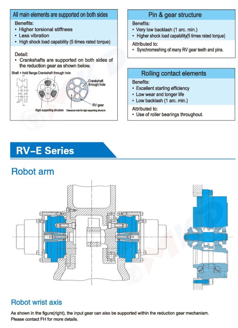 RV-E Series Robot RV Reducer – Servo Gearbox Manufacturer